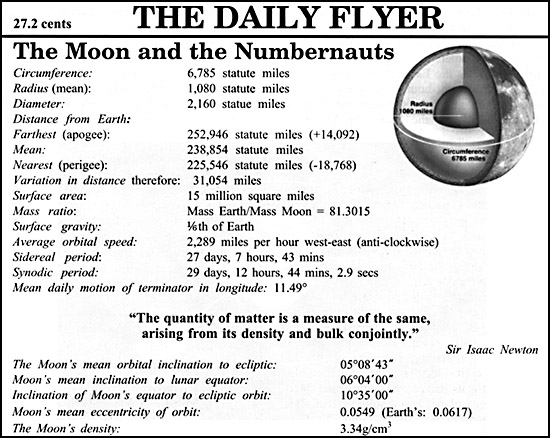'Dark Moon' Charts and Tables | AULIS Online – Different Thinking