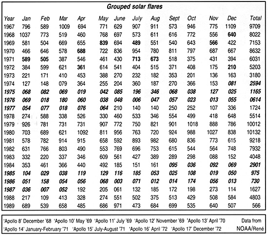 'Dark Moon' Charts and Tables | AULIS Online – Different Thinking