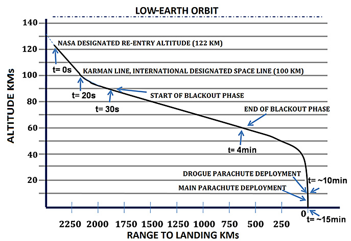 Re-entry is a Drag | AULIS Online – Different Thinking