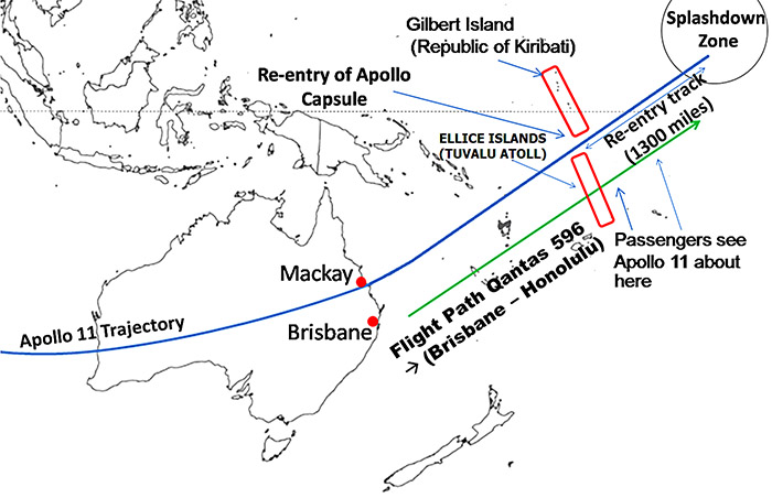 Re-entry is a Drag | AULIS Online – Different Thinking